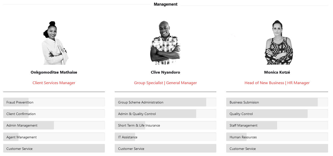 Meet The Team - Funeral Cover Quotes Funeral InShoor Agent Agents