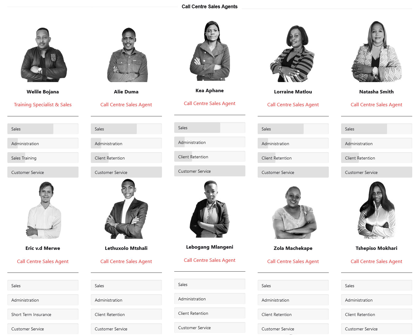 Meet The Team - Funeral Cover Quotes Funeral InShoor Agent Agents